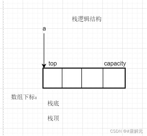 《数据结构》（五）线性表之栈和队列的实现及万字详解 csdn博客