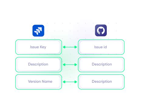 Jira GitHub Integration Simplify Processes Between Teams