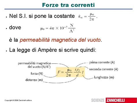Unit 15 Fenomeni Magnetici Fondamentali Copyright 2009 Zanichelli