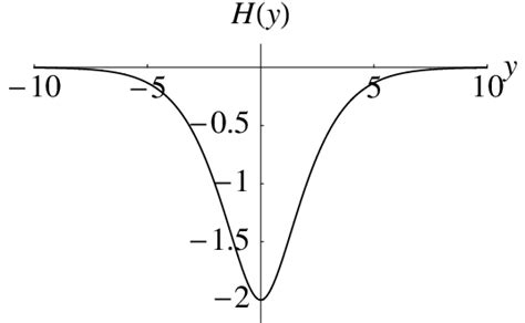 the function h y download scientific diagram