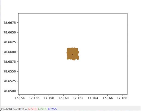 Python How To Resize The Plots To Fit Values In Matplotlib Stack