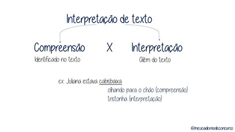 Interpretação De Texto Mapa Mental