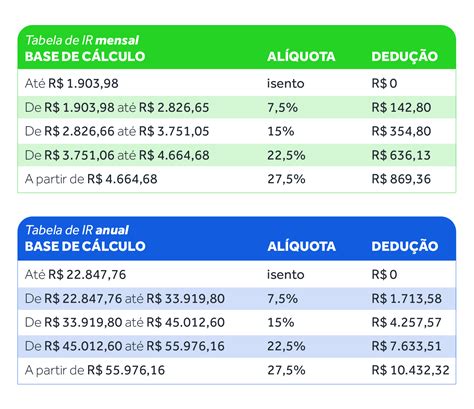 Tabela Para Imposto De Renda 2024 Image To U