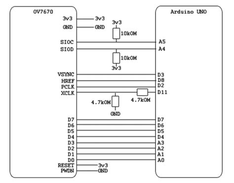 Using The OV7670 Camera With The Arduino UNO Board