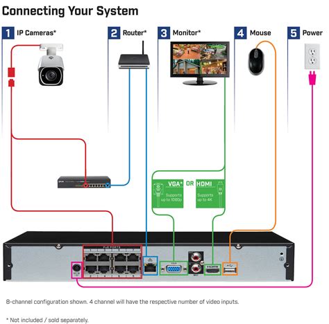 How To Set Up Lorex Camera System