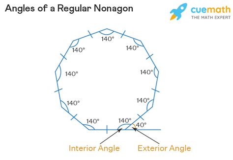 Nonagon Definition Formula Examples Nonagon Shape