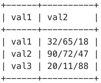 How To Use String Agg To Concatenate Strings In Postgresql