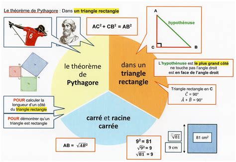 Premiers Pas Avec Pythagore Fantadys