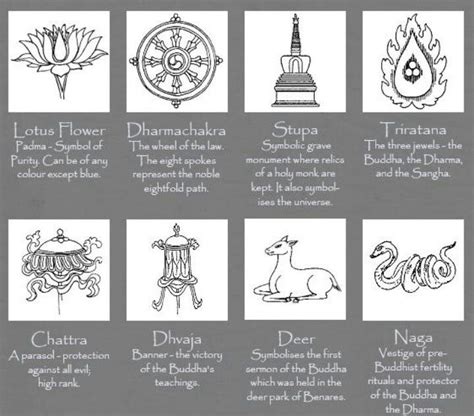 Buddhistische Zeichen Mit Bedeutung What The Om 5 Symbole Aus Dem