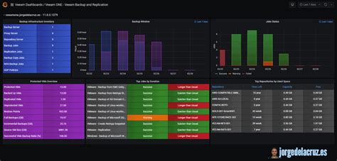 looking for the perfect dashboard influxdb telegraf and grafana part xxxii monitoring