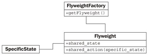 getting started with python