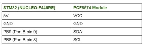 Interfacing STM32 With I2C LCD HAL Example Code Included