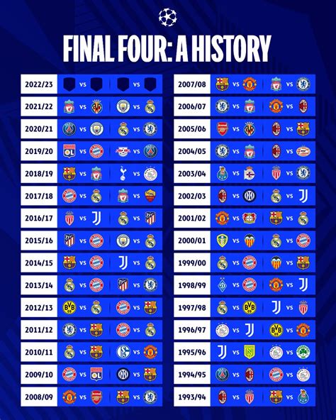 UEFA Champions League On Twitter Semi Finalists Over The Years Who