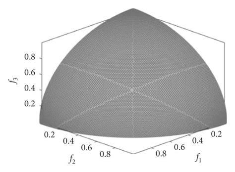 a pareto front pf of f7 dmop b e dynsga iii pf approximation of download scientific