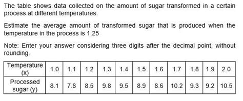Solved The Table Shows Data Collected On The Amount Of Sugar Chegg