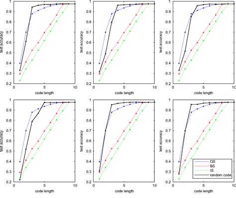 figure 1 from multiclass support vector classification via coding and regression semantic scholar