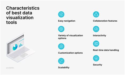 10 Best Data Visualization Tools For 2024 Detailed Analysis