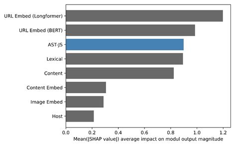 applied sciences free full text understanding the influence of ast js for improving