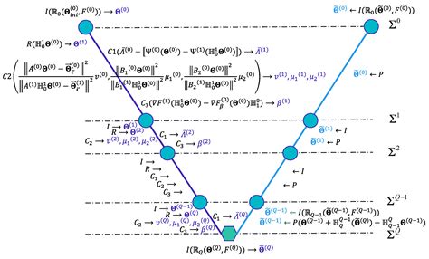 mathematics free full text combination of multigrid with constraint data for inverse problem