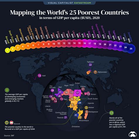 Quali sono i 25 paesi più poveri del mondo infographic Info Data