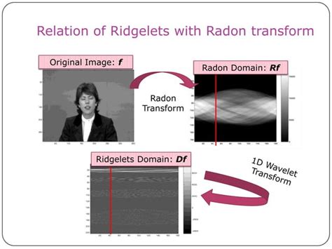 radon transform image analysis