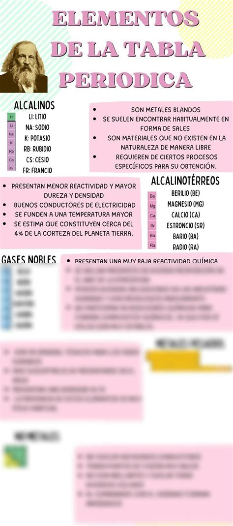 SOLUTION Infografia Tabla Peri Dica Studypool