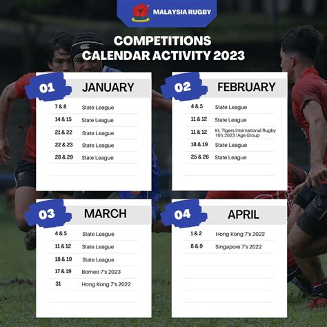 Asie Rugby On Twitter La Malaysia Rugby League A Totalement