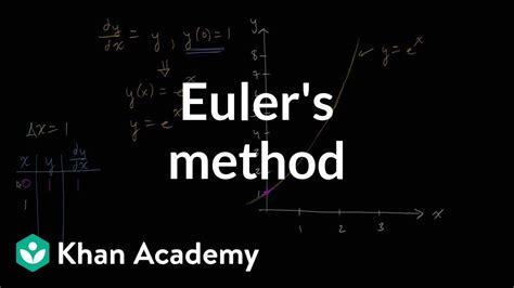 Euler S Method First Order Differential Equations Khan Academy