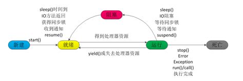 深入理解线程池（详解） 线程池的工作原理 csdn博客