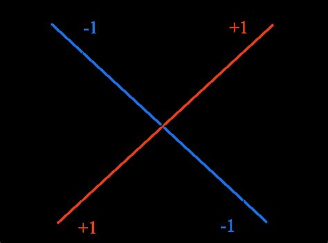 illustrates the generalized kronecker delta function download scientific diagram