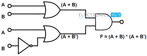 Diagram Venn Diagram Representation Of Logic Gates Mydiagram Online