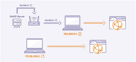 What Is Static IP And Why It Is Required For Businesses