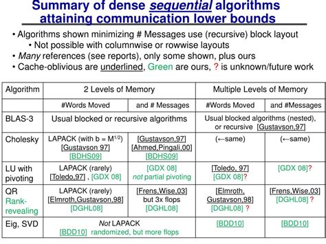 ppt minimizing communication in linear algebra powerpoint presentation id 3331042