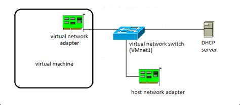 Setting Up Host Only Networking VMware Workstation Player