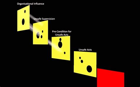 The Steps Leading Up To An Exit Sign Are Labeled In Yellow And Red With