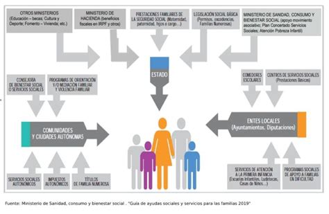 Ayudas para madres solteras y a la familia Ayudas públicas 2024