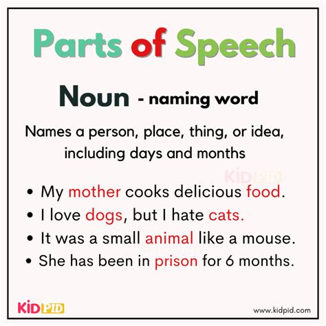 Parts Of Speech Parts Of Speech Part Of Speech Noun Learn Parts Of