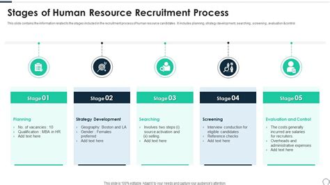 Stages Of Human Resource Recruitment Process Presentation Graphics