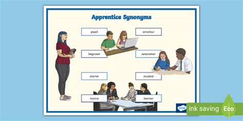 Apprentice Synonyms Word Mat Professor Feito Twinkl