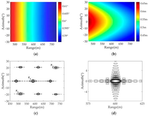sensors free full text an adjusted frequency domain algorithm for arc array bistatic sar