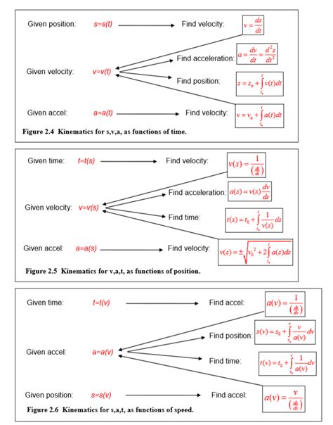 solved ds dt given position s s t dy ds find