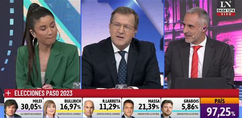 Javier Milei Gan Las Paso C Mo Le Fue Resultados Y Qu Dijo