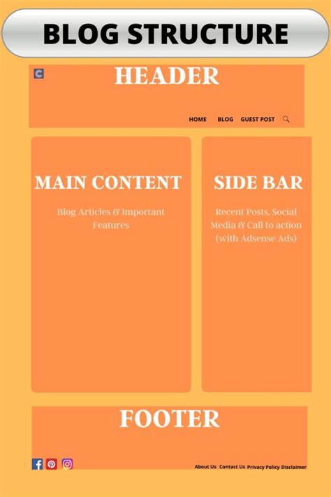 Blog Post Structure Example How To Write The Perfect Blog Post Tips
