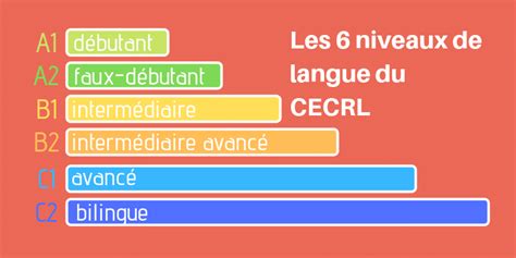 Niveau D Anglais Comment Comprendre L Chelle A C