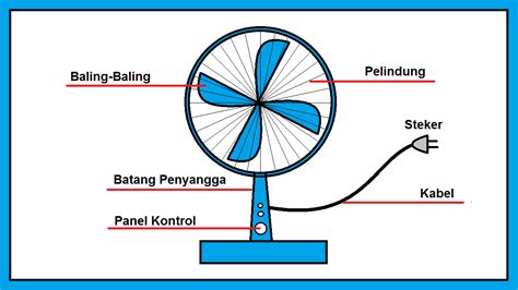 Komponen Kipas Angin Dan Fungsinya Cilacap Klik