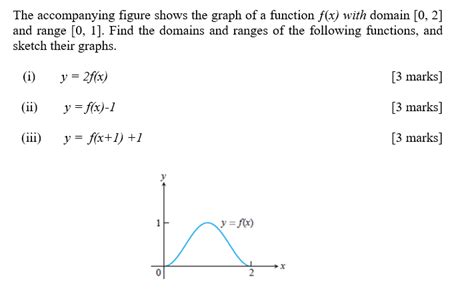 solved the accompanying figure shows the graph of a function