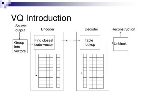 ppt vector quantization powerpoint presentation free download id 3333047