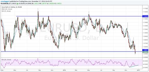 Euro To Dollar Below Parity For The EUR USD Exchange Rate Within Few