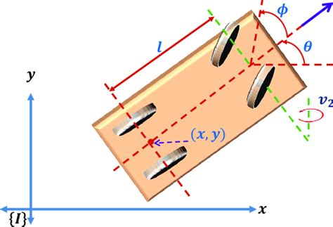 representation of a wmr with coordinates q t [x y θ ϕ] and control download scientific