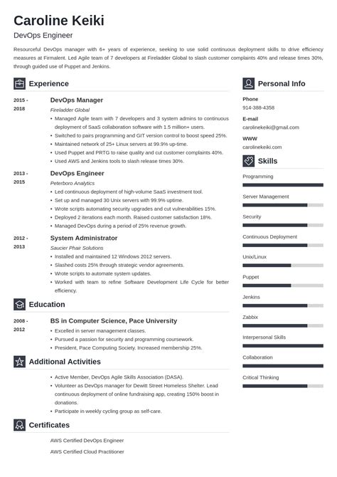 DevOps CV SampleTemplate 25 Examples And Writing Tips